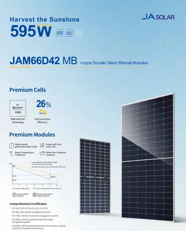 Why Bifacial Solar Panels?